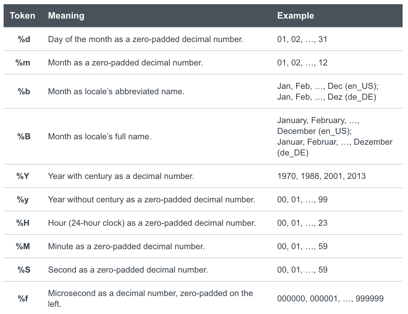 Configuring a Date Attribute