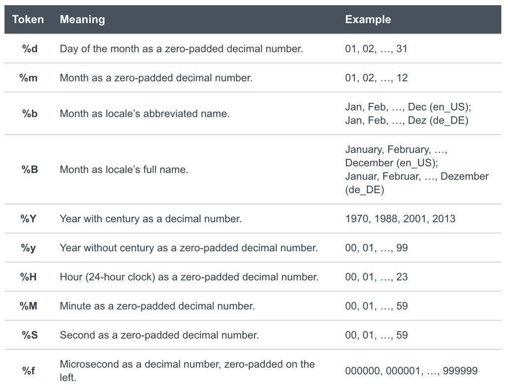 Configuring a Date Attribute