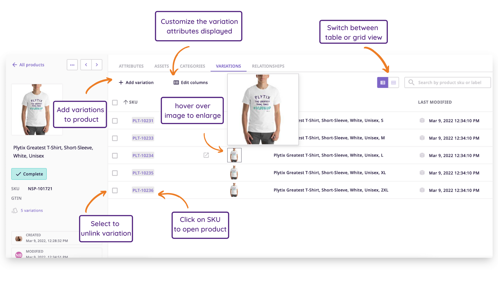 Overview of Product Detail Page