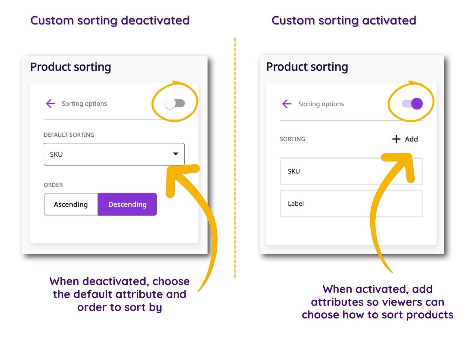 Designing Brand Portals
