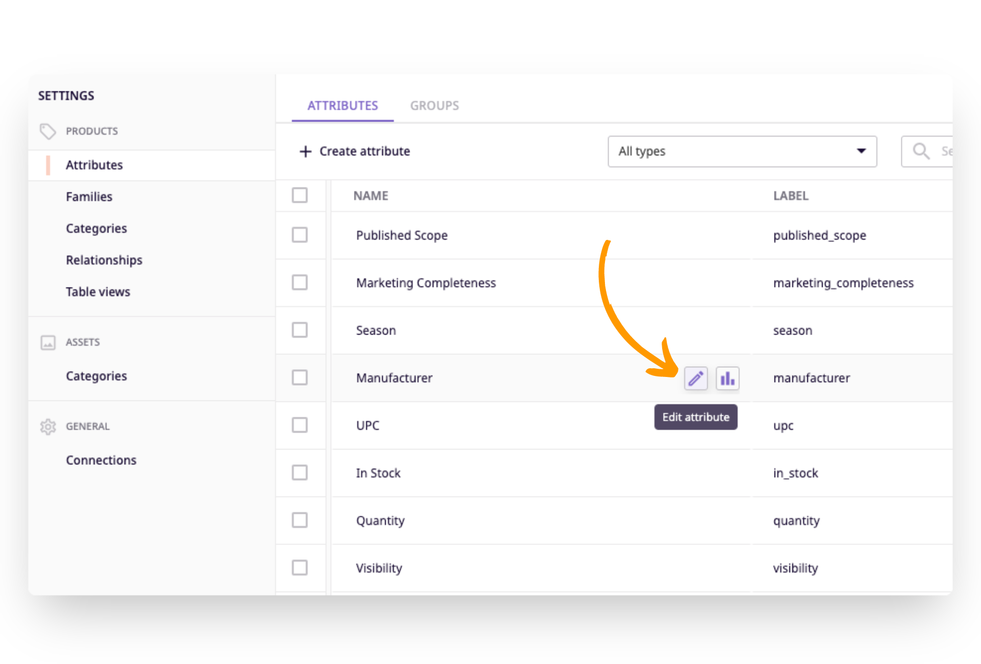Creating and Managing Product Attributes